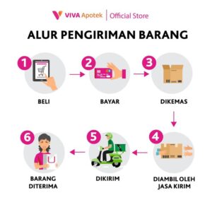 Sanmol Forte Tablet – Solusi Efektif untuk Demam dan Nyeri (4 Tablet ...