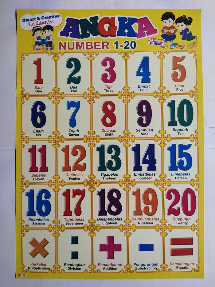 Poster Edukasi Lengkap: ABC, Angka 123, Hewan, Buah, Sayuran untuk Anak ...
