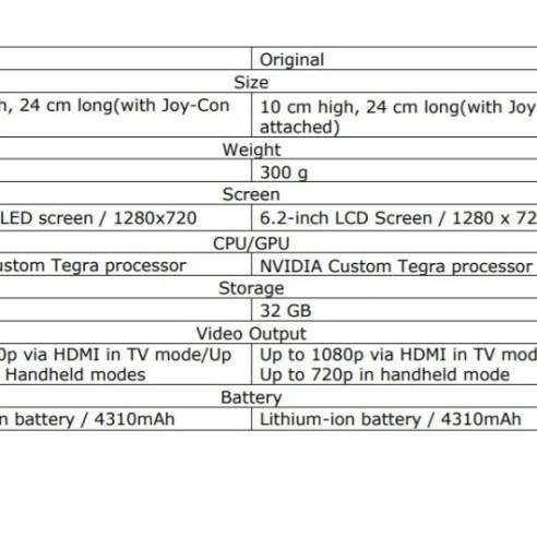 Nintendo Switch OLED Model: Konsol Baru Original dengan Garansi - Sabira