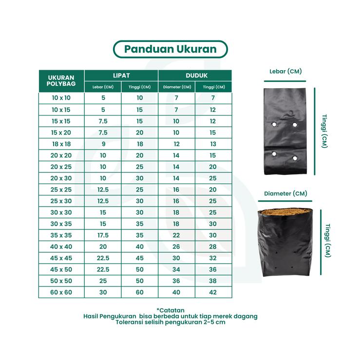 Polybag Tanaman Premium: Pilihan Tepat untuk Pembibitan dan Budidaya ...