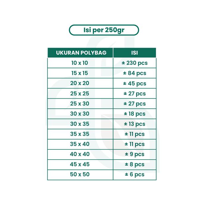 Polybag Tanaman Premium: Pilihan Tepat untuk Pembibitan dan Budidaya ...