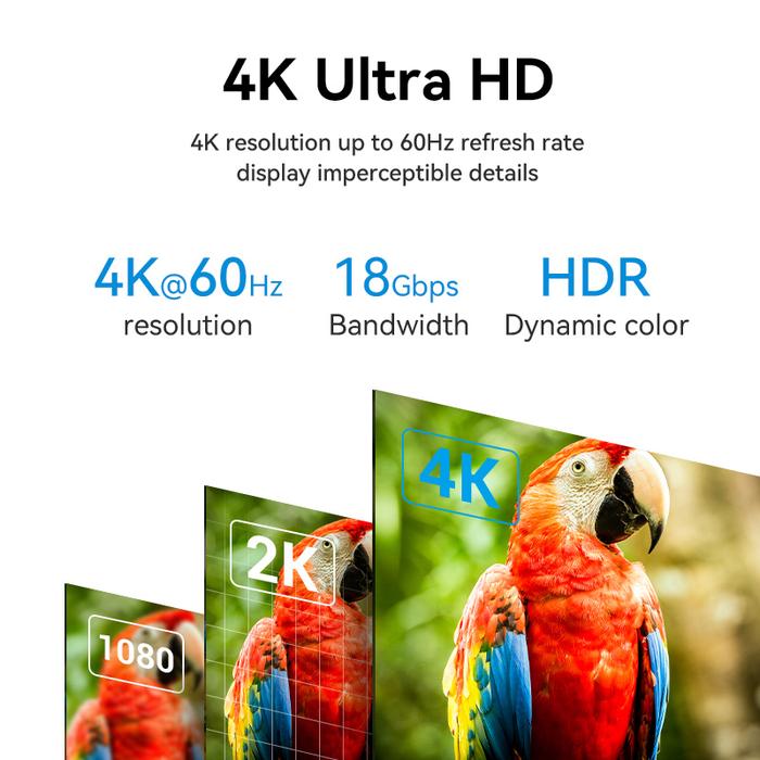 Vention HDMI Cable 3M AACBI – 4K UHD High Speed dengan Kualitas Terjaga ...